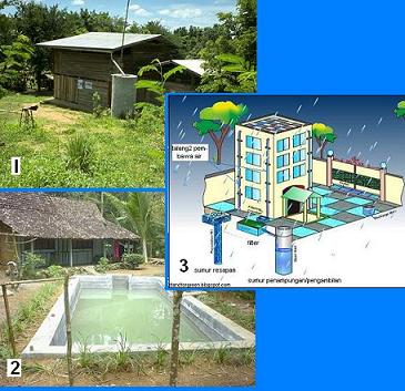 PENGETAHUAN LINGKUNGAN: Sistem Panen Hujan