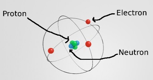 Pengertian Atom Modern - Rumus Kimia