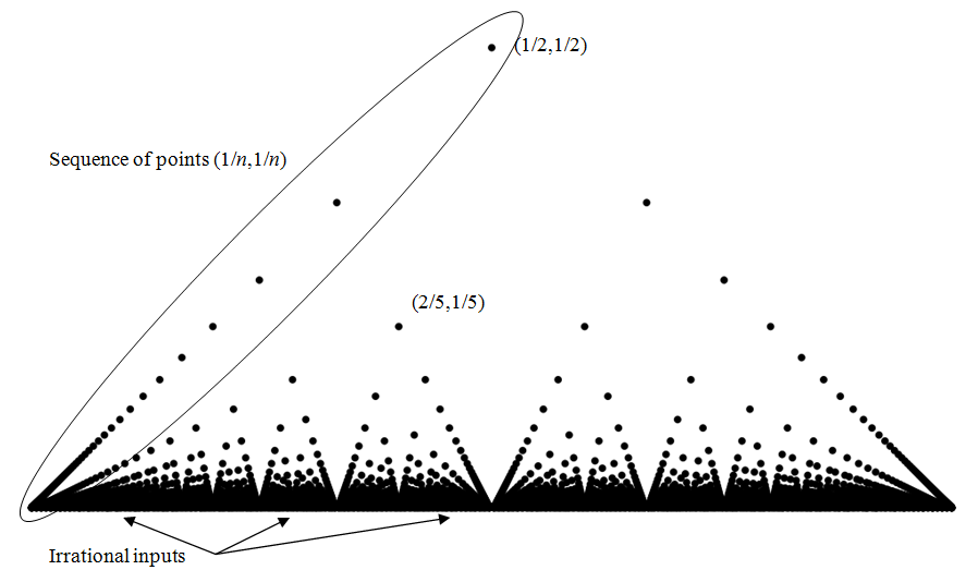 Professor Quibb: Exceptions to Continuity 1
