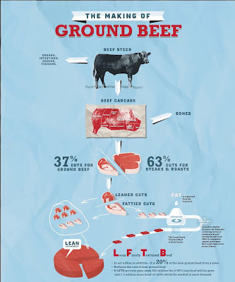 Georgia Beef Blog: Beef Products, Inc. Files Lawsuit Against ABC News