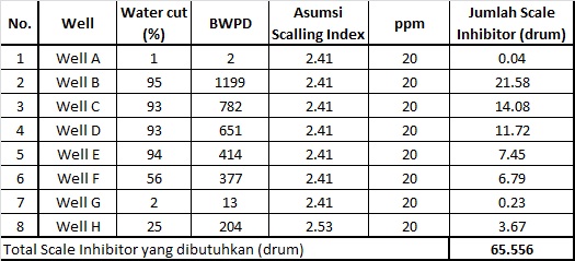 My Journey: Downhole Scale Squeeze Treatment (DSST)