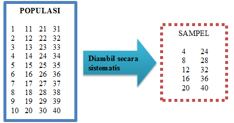 Cara Menentukan Non-Probability Sampling dalam Penelitian - DETIK ...