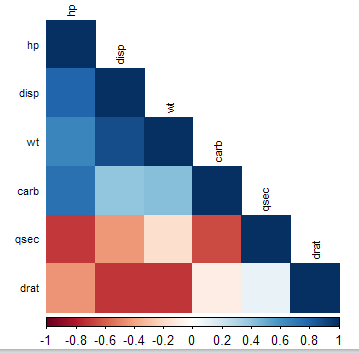 Linear Regression in R