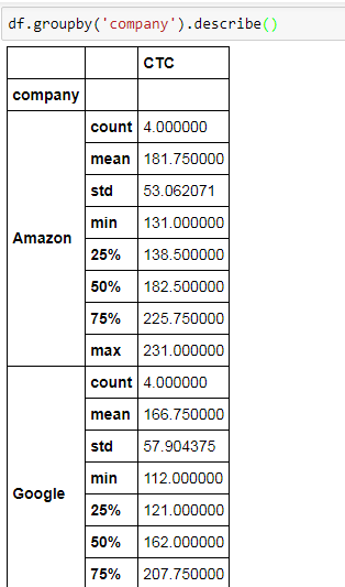Data Science & Machine Learning - 4.5 Pandas SQL Functionalities ~ Coding Interview Questions ...