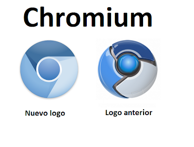Chromium se renueva y cambia de logo | No solo Unix | GNU Linux ...