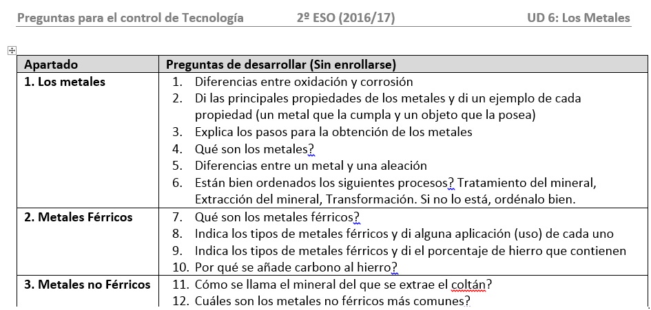 Clase 2°ESO: marzo 2017