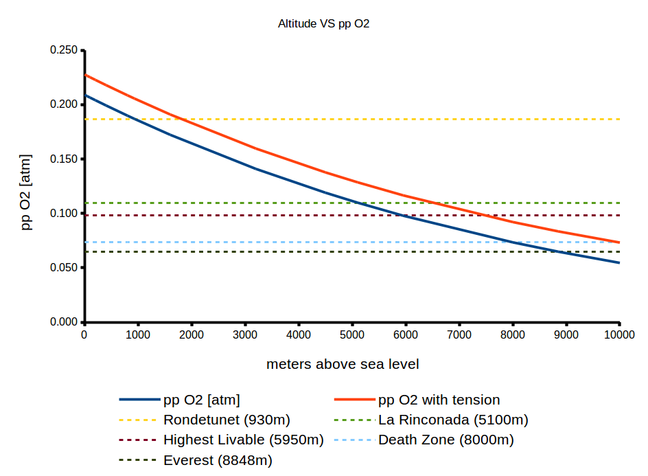 sloth: Making your lungs last longer - Viking style!