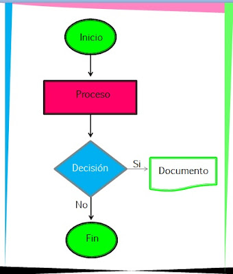 Crear algoritmos principiantes ~ Informática para principiantes