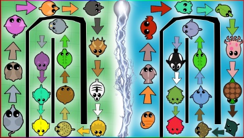 Mope.io hakkında bilgiler ~ Eğlencenin Kalbi