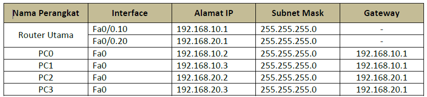 FINAL LAB - MODUL-VLAN