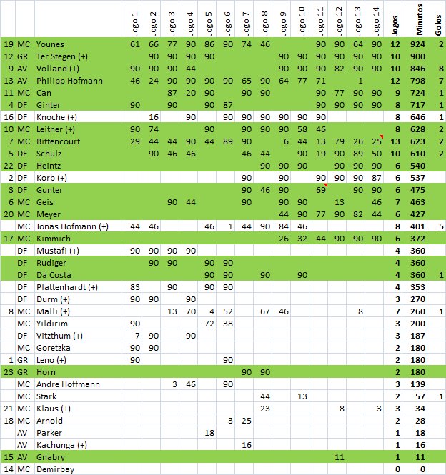 Rio 2016 - UEFA European Football Forum