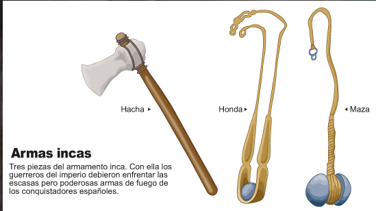 Inca Agriculture Tools