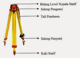 FUNGSI BAGIAN WATERPASS DAN STATIF ~ SMK BISA! Survey dan Pemetaan