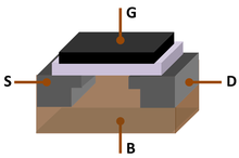 CARACTERISTICAS FET,MOSFET SIMBOLOGIA Y FUNCIONAMIENTO