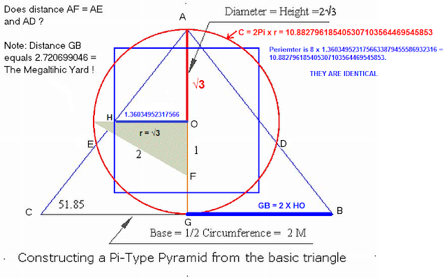 What The Dormouse Said: The Great Pyramid: Squaring the circle and ...