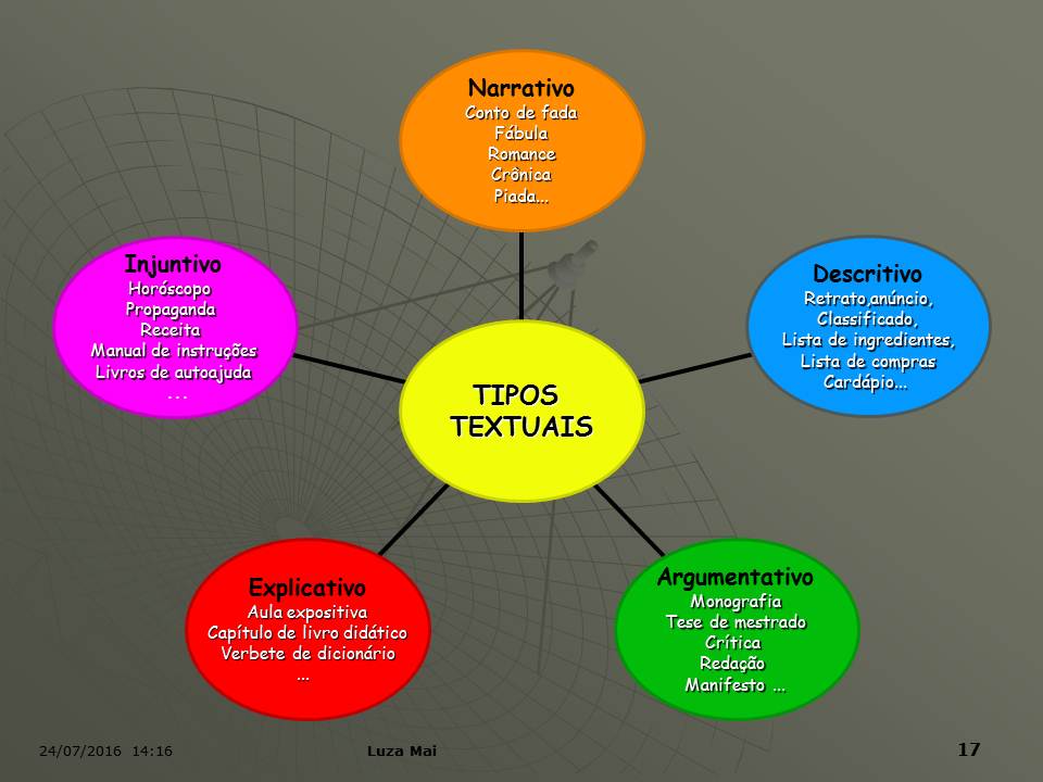 Reconhecimentos De Tipos E Gêneros Textuais - FDPLEARN