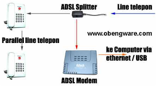 Asymmetric Digital Subscriber Line (ADSL) dan Integrated Services ...