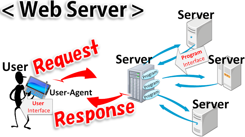 Workflow Sample: Episode 492: Referring to Client Master SpreadSheet ...