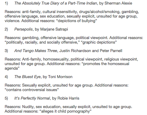 DCG Middle School Library: Banned Books Week 2015