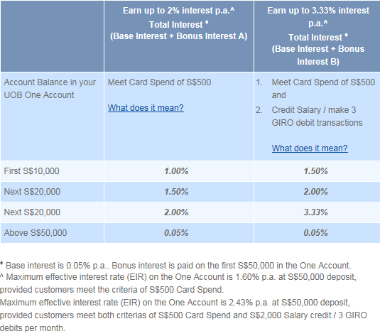 UOB One Account or the (new) OCBC 360 Account? | A Singaporean Stocks ...