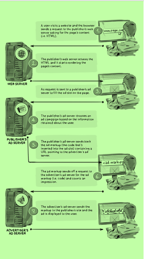 What is Ad Serving Platform ...What is First and Third Party Ad Serving ...