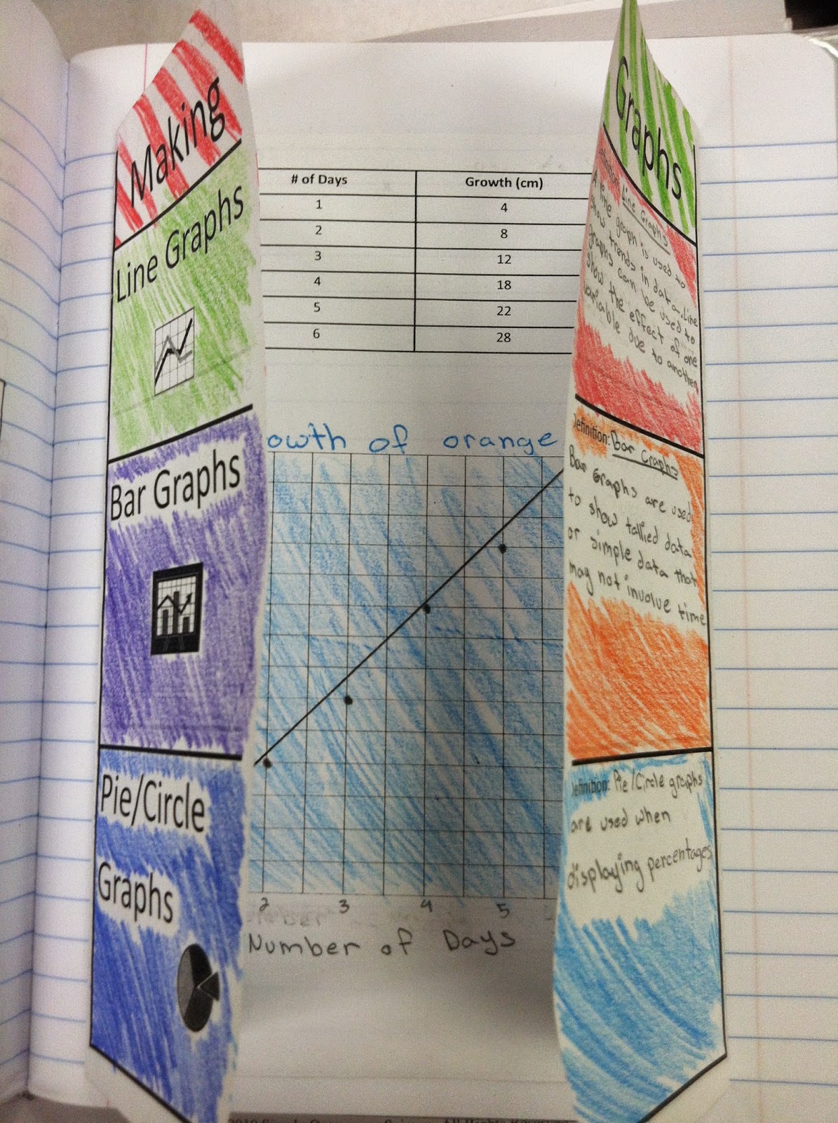 Cleverly Science: Graphing Foldable!
