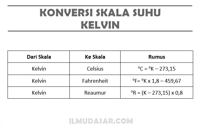Suhu : Pengertian, Skala, Satuan, Konversi, Pengukuran | Markas Belajar