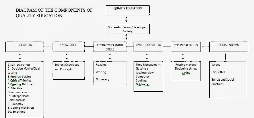 JOYS OF ALS: LS Lesson 1: What is Quality Education and its components?