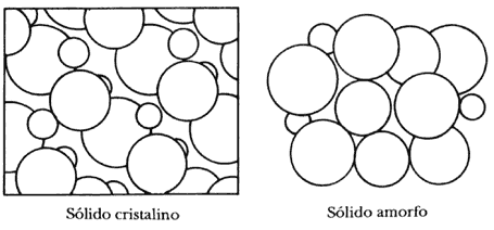 Química en el CCH: Amorfo