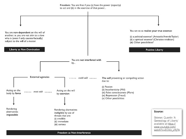 Philosophical Disquisitions: The Logical Space of Algocracy (Redux)
