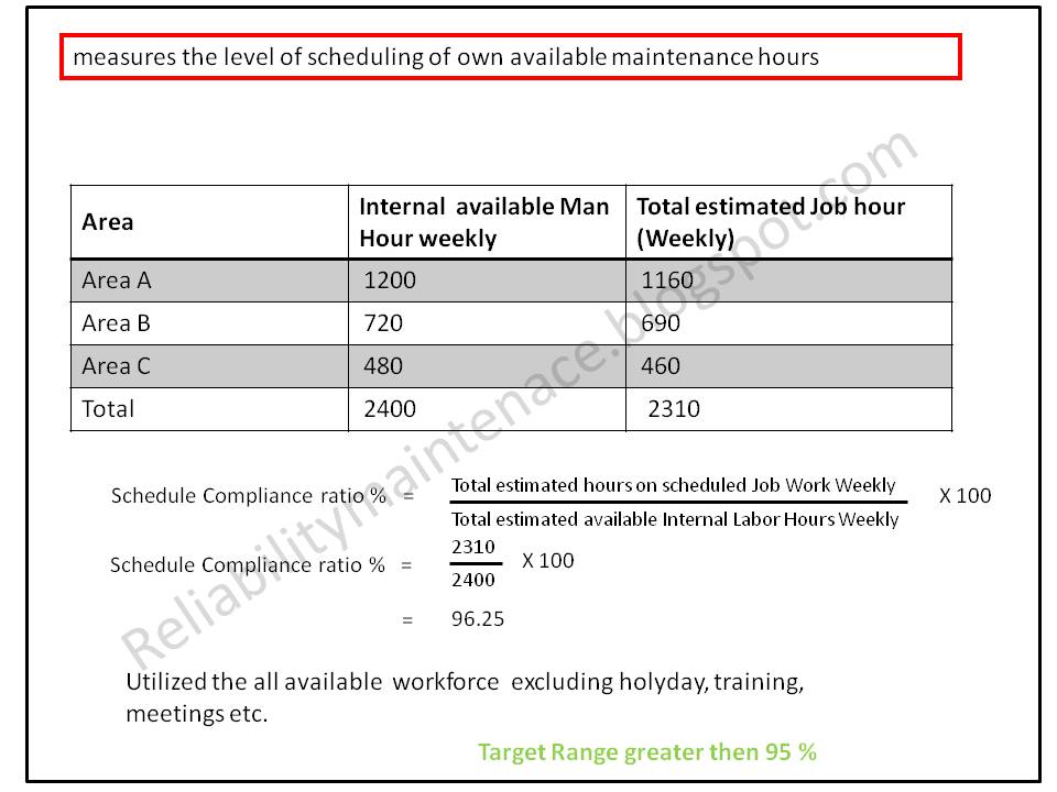 Maintenance Key Performance Indicator - Reliability Maintenance ...