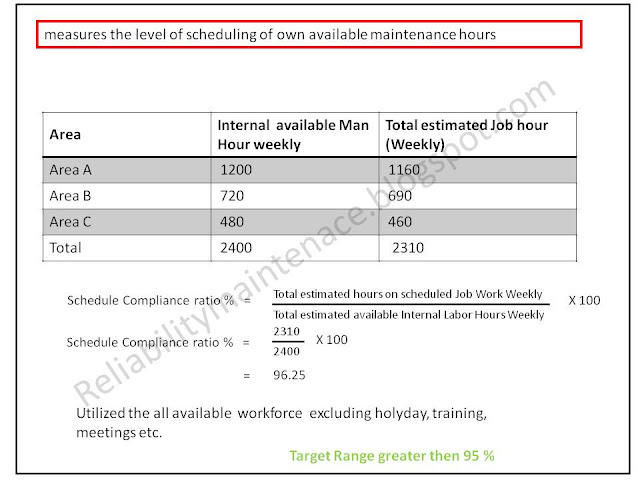 Maintenance Key Performance Indicator - Reliability Maintenance ...