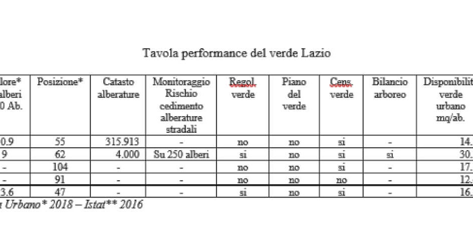 Frosinone Bella e Brutta: - LA CORRETTA GESTIONE DEI PINI