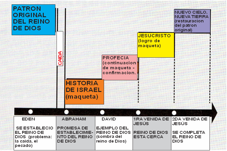 ¿De dónde apareció Abraham? Él es descendiente de Set