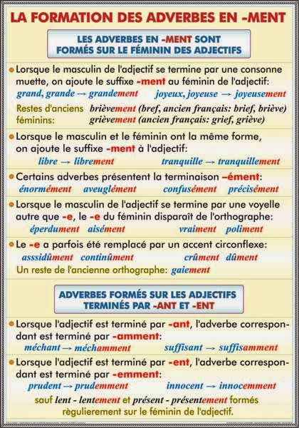 Le français utile: La formation des adverbes en -ment
