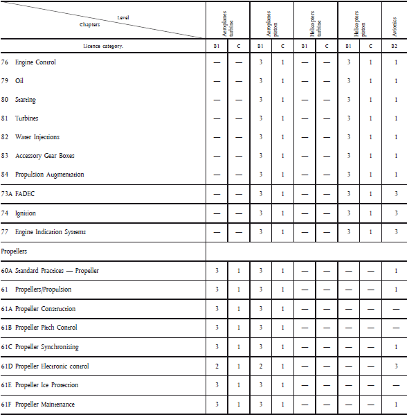 Aircraft Maintenance Engineering: My World: Aircraft Type Training and ...
