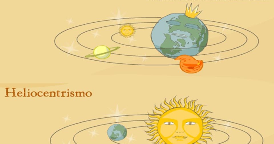 Geocentrismo X Heliocentrismo ~ Fisica é legal