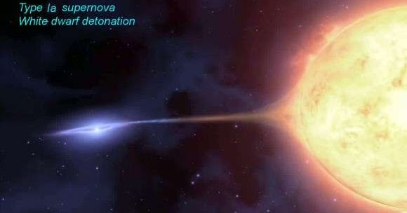 Section 2.5 - Interesting Astronomical Phenomena - Astronomical Returns