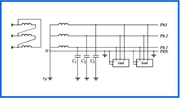 Types of Earthing System – Part Two ~ Electrical Knowhow