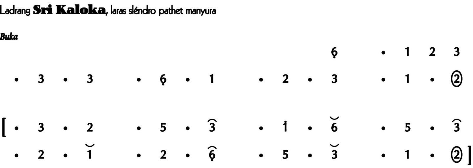 Not Angka Ladrang Sri Kaloka Slendro Manyura » Not Angka Jawa