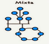 LA INFLUENCIA DE LAS T.I.C EN LA ACTUALIDAD