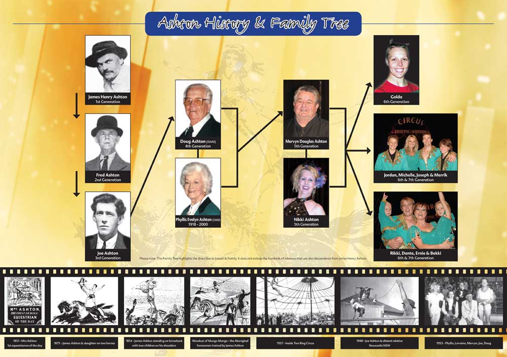 Liz Needle: Sepia Saturday - The Circus