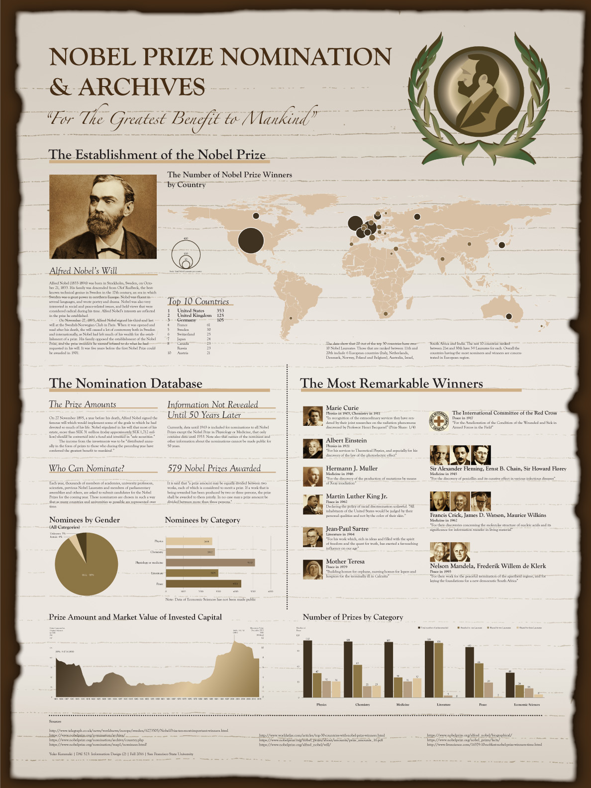 DES523 SFSU: Data Visualization