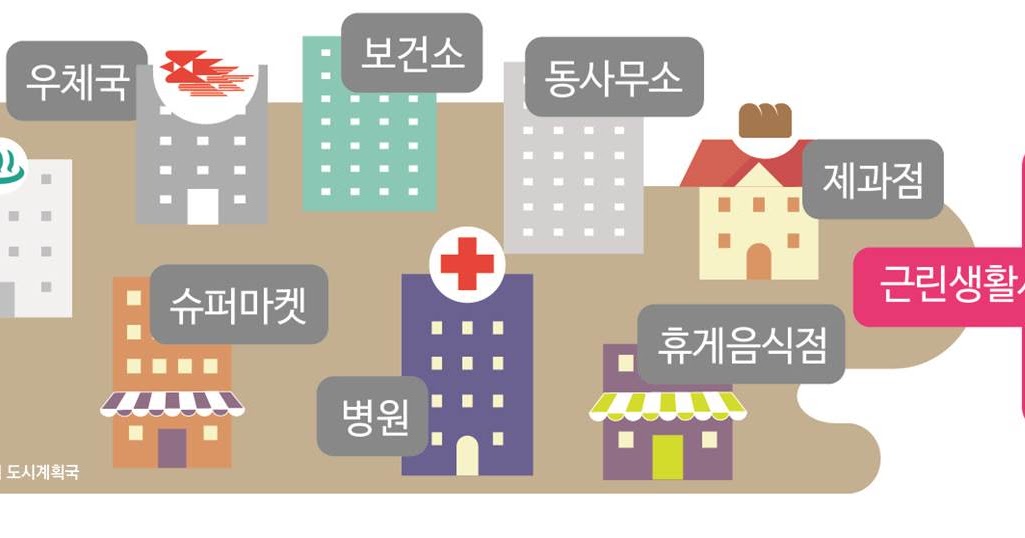 雲影 구름그림자 제1종 근린생활시설과 제2종 근린생활시설의 차이점은