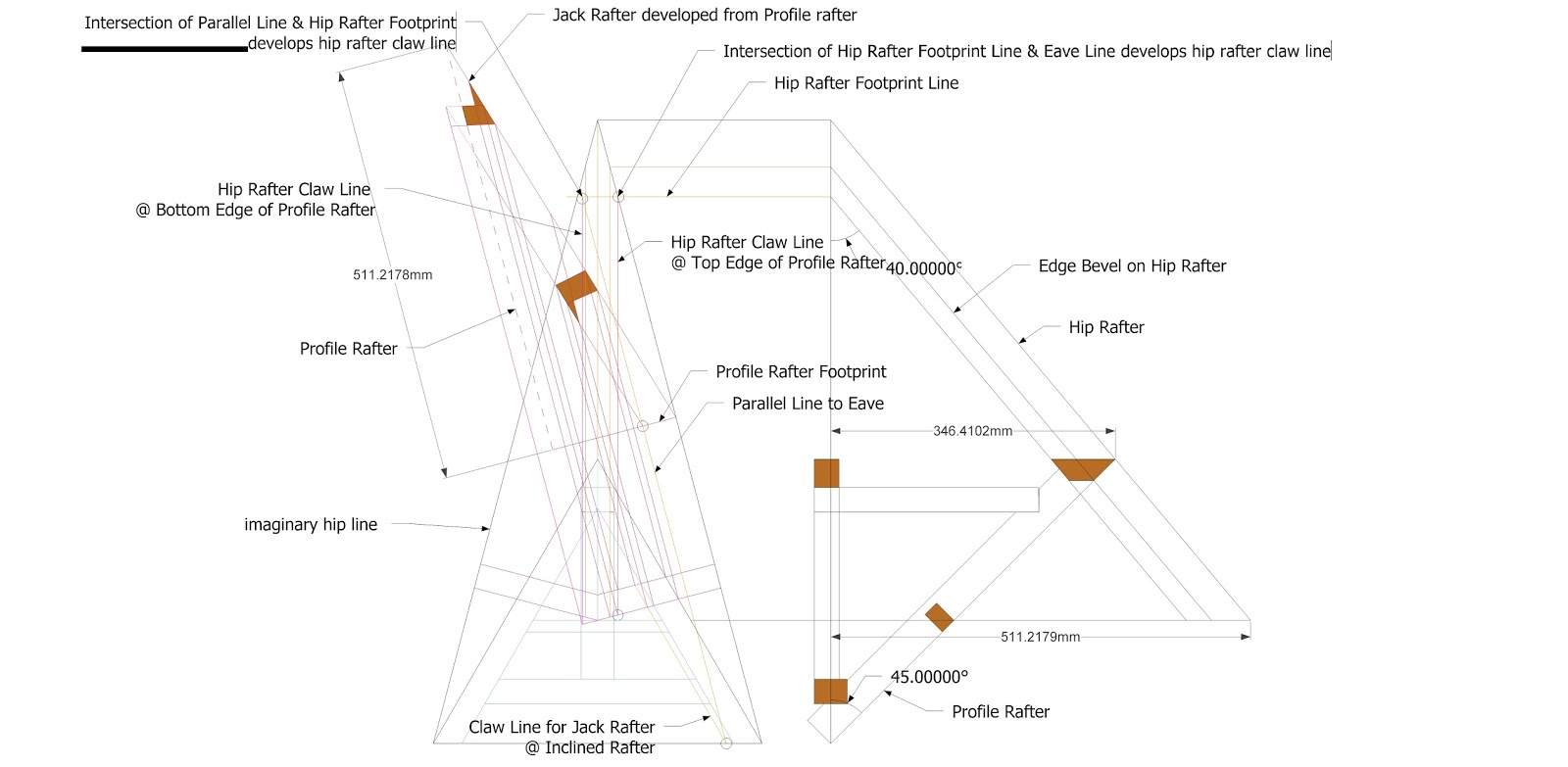 Roof Framing Geometry: The pent roof with pointed dormer