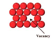 Chemistry: Vacancy and Schottky defects