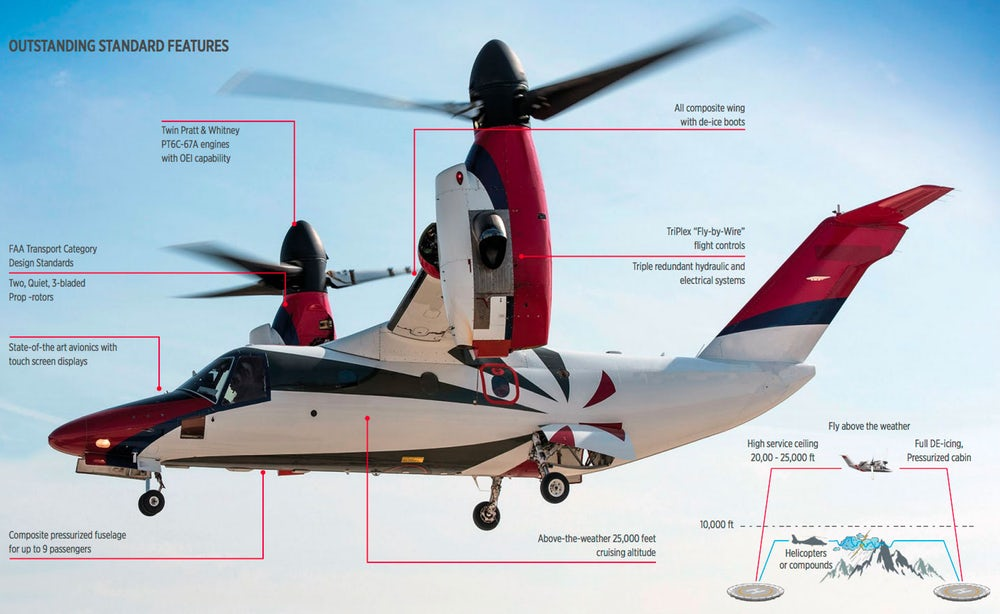 desarrollo defensa y tecnologia belica: El AW609 más cerca de su ...