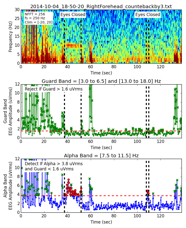 EEG Hacker: Alpha Detection - Comparison Across EEG Recordings