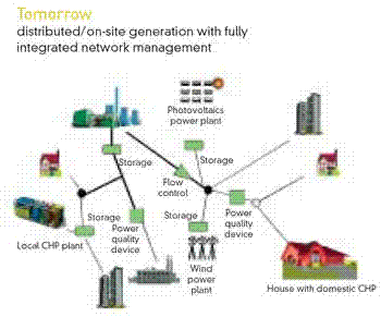 Distributed Generation ~ Electro Nation