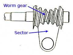 Automotif Engine : Automotif Engine, Function steering system, Steering ...
